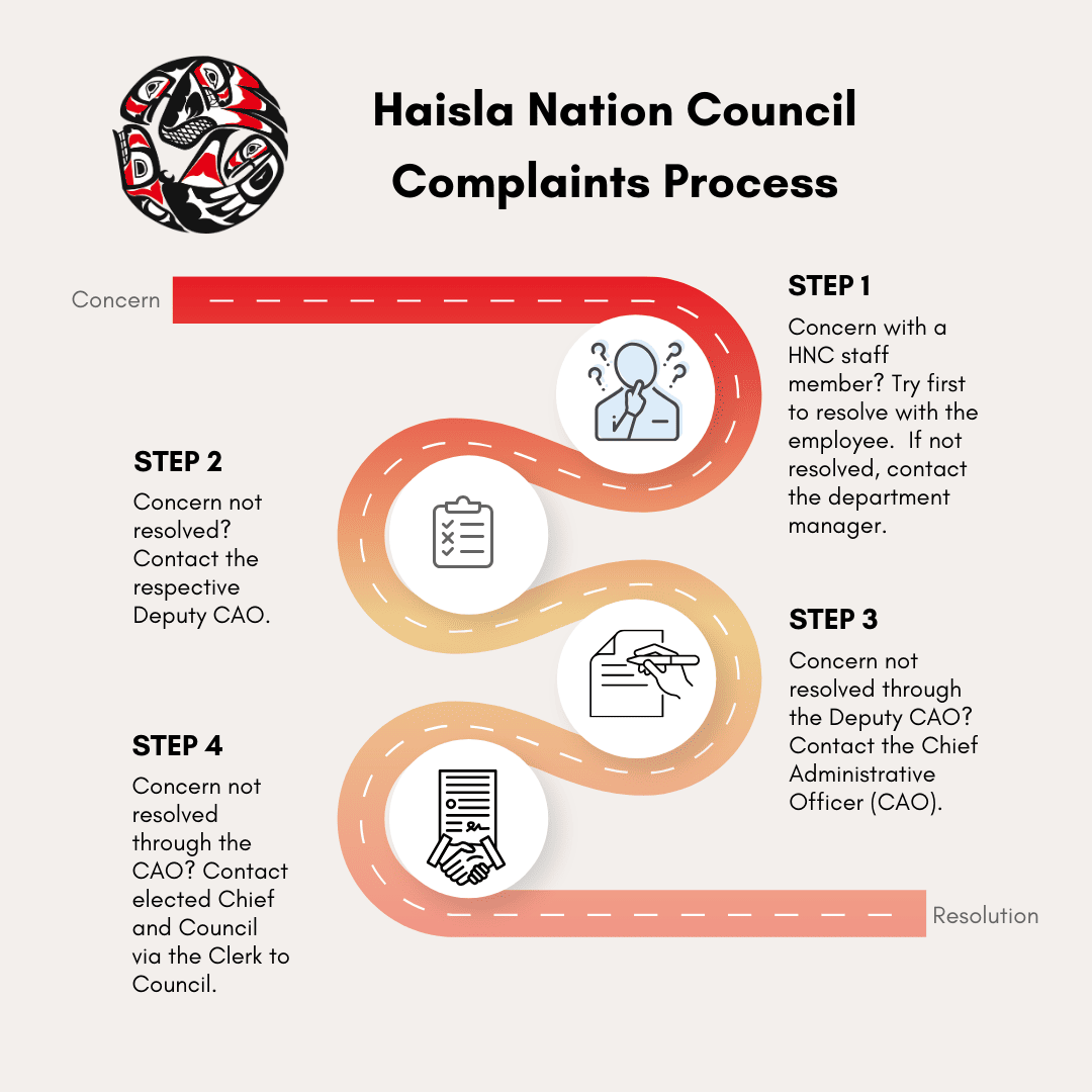 Contact Us - Haisla Nation